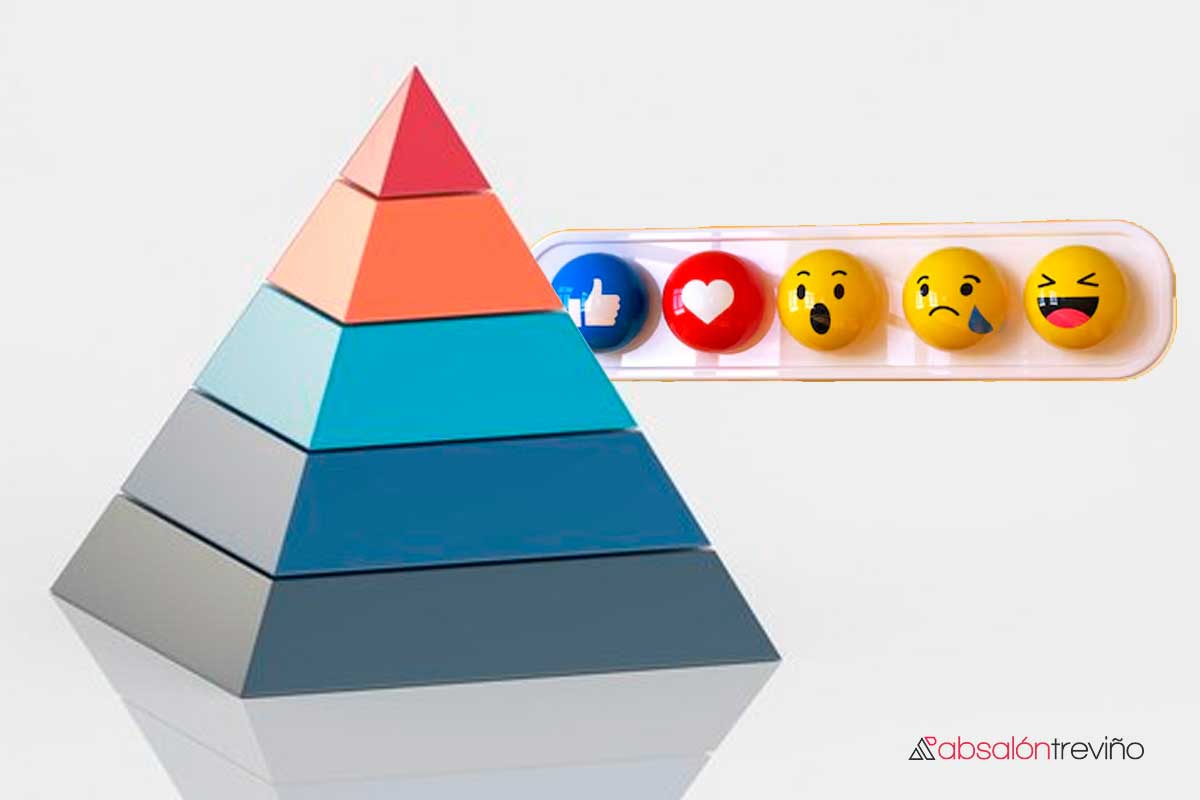 ¿Cómo puedo utilizar la pirámide de Maslow en el diseño de mis campañas ...