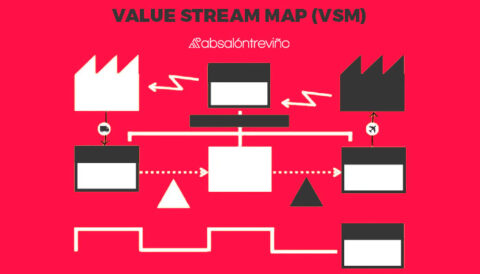 ¿Qué es el Value Stream Map (VSM) y cómo puedo aplicarlo en mi negocio? - Absalón Treviño